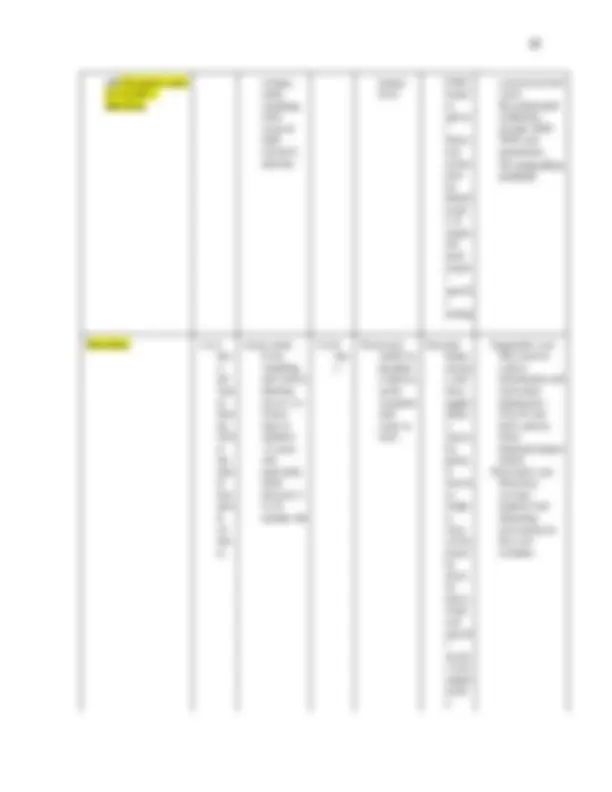 NR 602 Midterm Exam Study Guide / NR602 Midterm Exam Study Guide(V3 ...