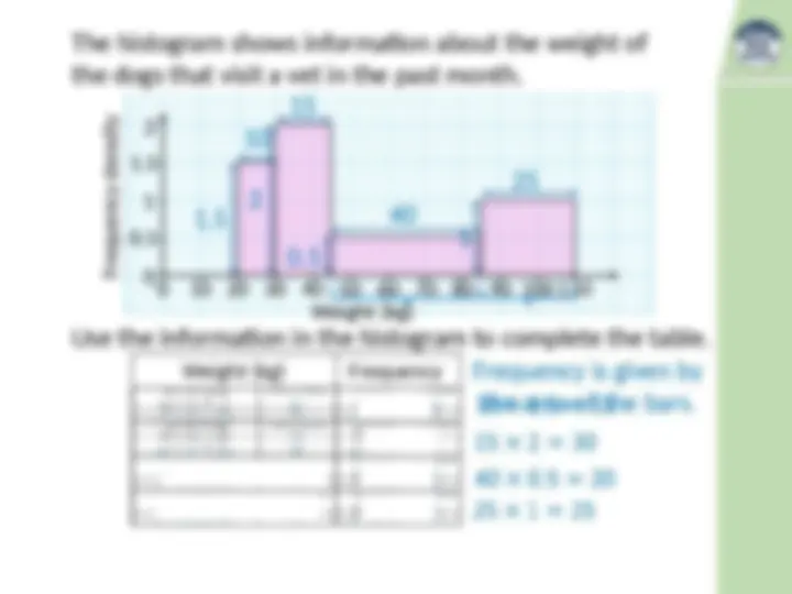 MHO interpret histograms powerpoint | Slides Mathematics | Docsity