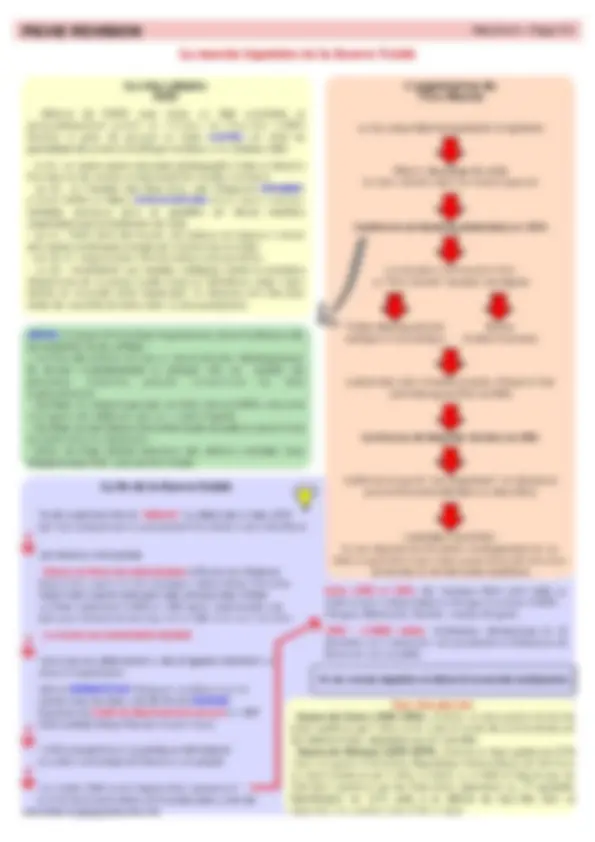 France's occupation during World War II | Cheat Sheet History | Docsity