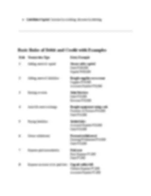 Understanding the Rule of Debit and Credit | Cheat Sheet Economics ...