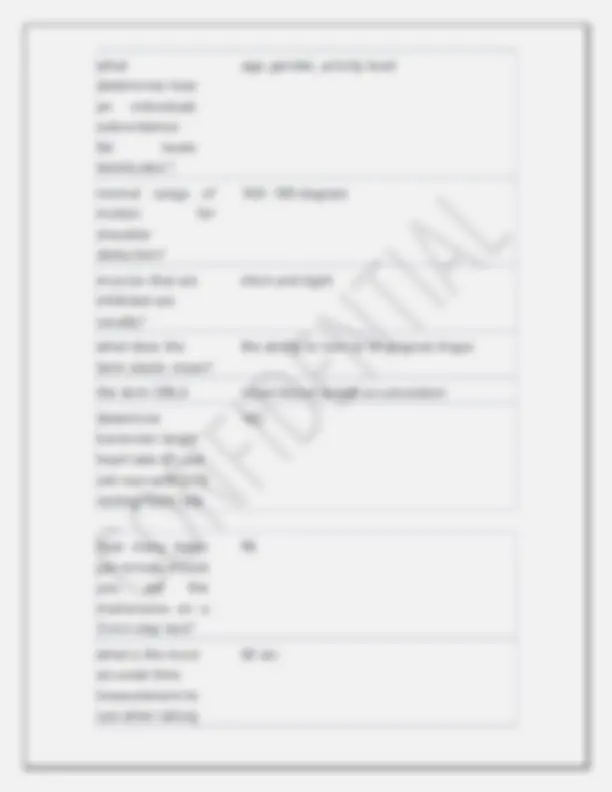 NCCPT PRACTICE TEST QUESTIONS WITH VERIFIED ANSWERS 2024-2025. | Exams ...