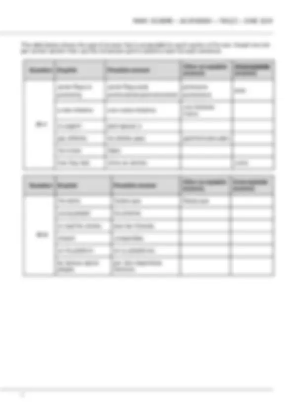 2024 AQA AS SPANISH Paper 2 Writing MAY Question Paper and Mark Scheme ...