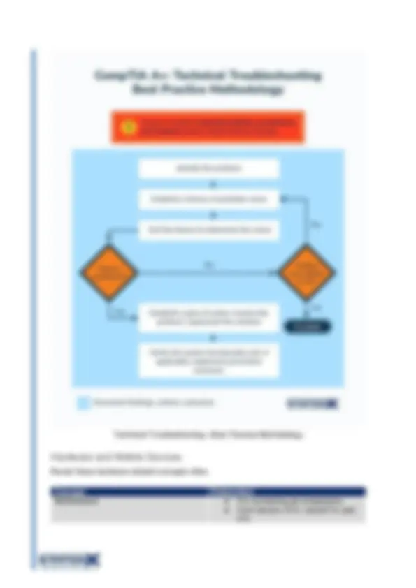 CompTIA A+ Cheat Sheet | Cheat Sheet Computer Science | Docsity