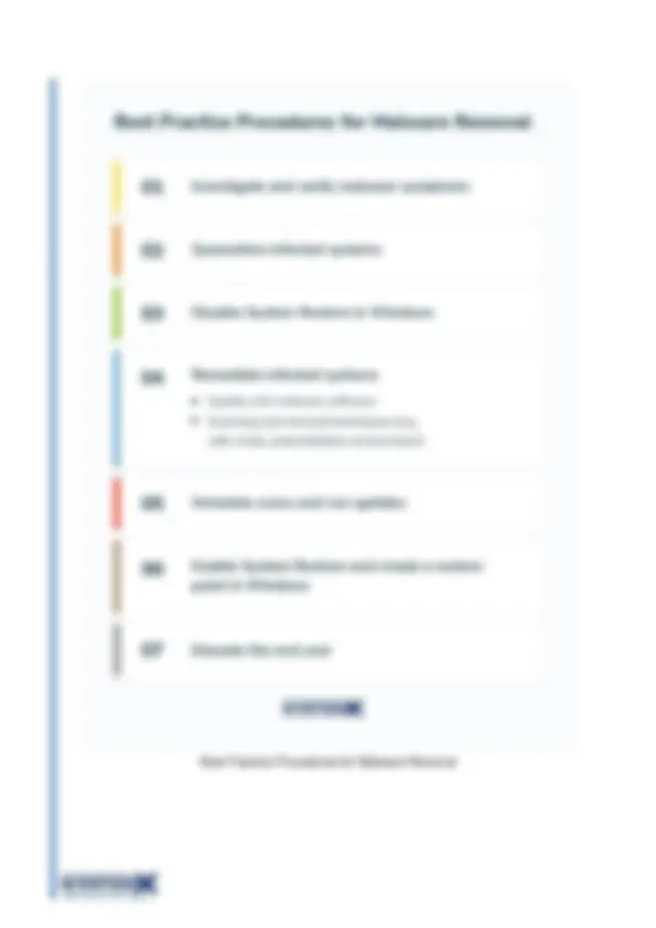 CompTIA A+ Cheat Sheet | Cheat Sheet Computer Science | Docsity