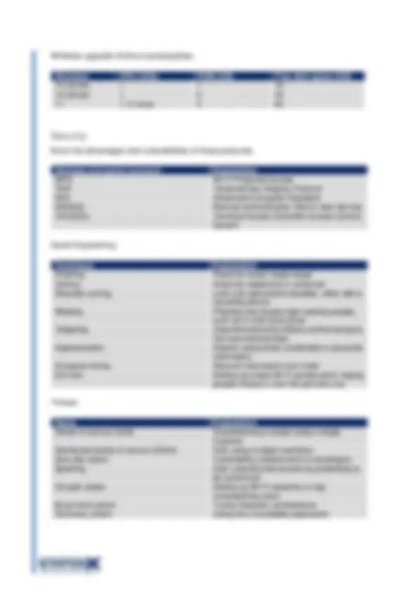 CompTIA A+ Cheat Sheet | Cheat Sheet Computer Science | Docsity