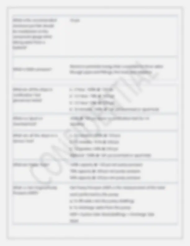 FAE (Fire Apparatus Engineer) Illinois QUESTIONS WITH VERIFIED ANSWERS ...