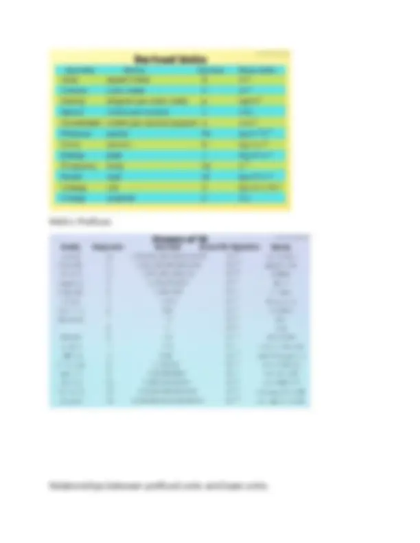 Chemistry Honors Course Notes Thermodynamics, Reactions, and ...