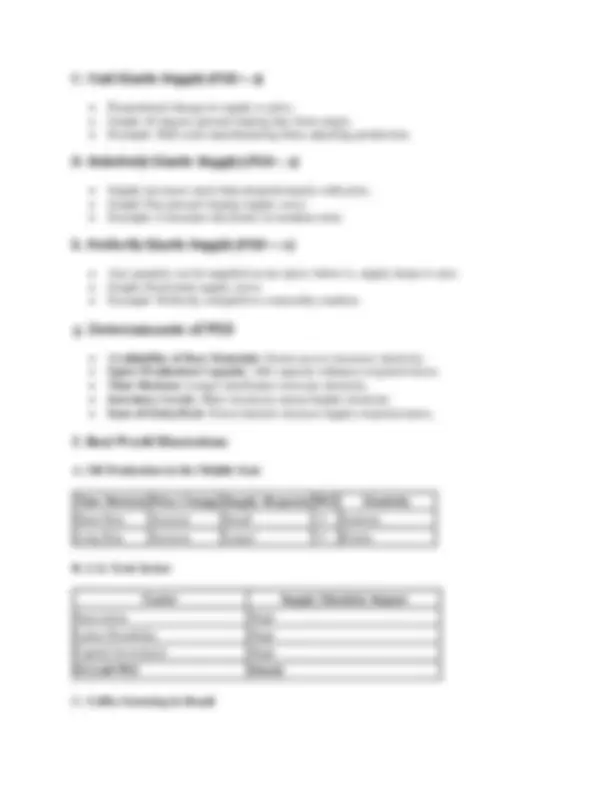 Price elasticity of Supply | Summaries Microeconomics | Docsity