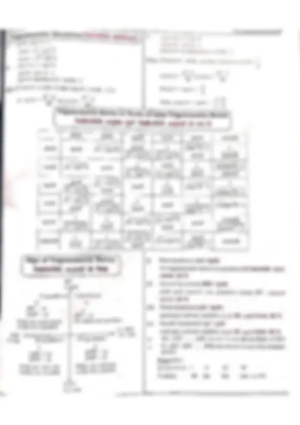 Trigonometry Formulas | Schemes and Mind Maps Mathematics | Docsity