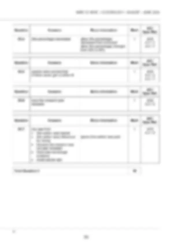 Actual 2024 AQA GCSE BIOLOGY 8461/1F Paper 1 Foundation Tier Question ...