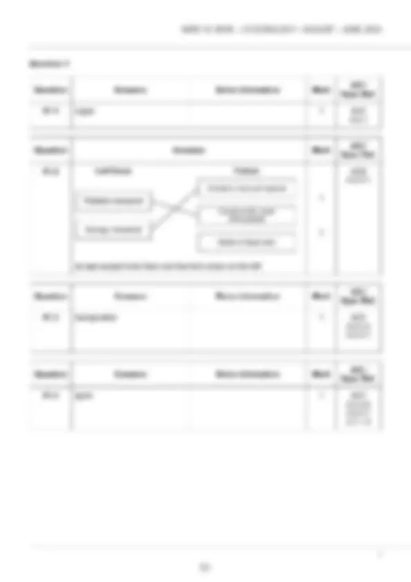 Actual 2024 AQA GCSE BIOLOGY 8461/1F Paper 1 Foundation Tier Question ...