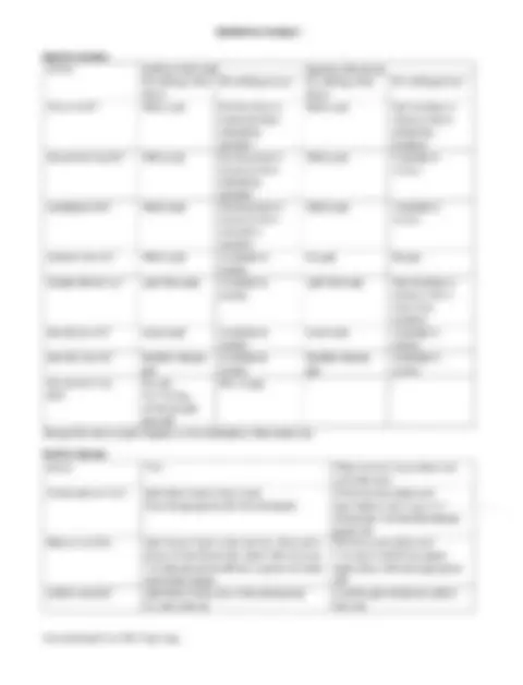 All Chemistry Formulas for O levels Chemistry | Study notes Chemistry ...