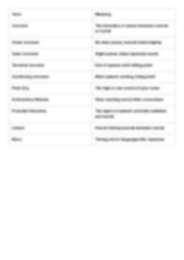 Chapter 10 Phonetics and Phonology: Pitch and Intonation Patterns ...