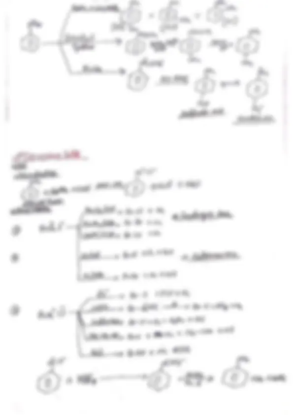 Amines : Reactions mind map & Short notes | Schemes and Mind Maps ...