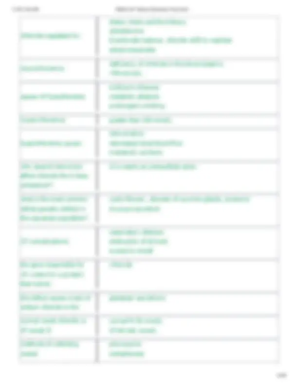 MMSC 407 Clinical Chemistry Final Exam\TEST BANK EXAM \NEWEST VERSION ...