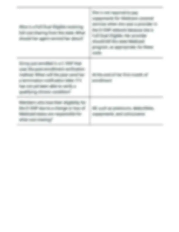 2025 Dual Eligible and Chronic Condition Special Needs Plans (D-SNPC ...