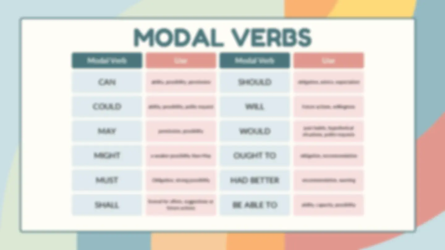 Understanding Modal Verbs in English Grammar | Slide di Inglese | Docsity