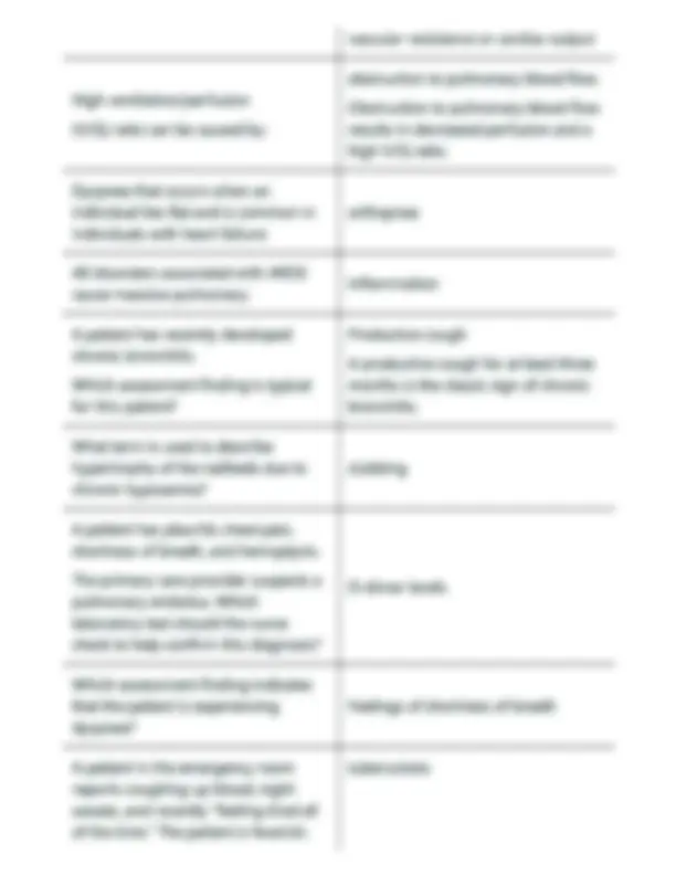 Nightingale College- pathophysiology final (all suggested flash cards ...