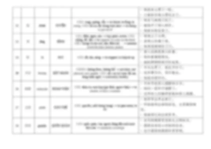 Chinese Vocabulary Chinese VocabularyChinese VocabularyChinese ...