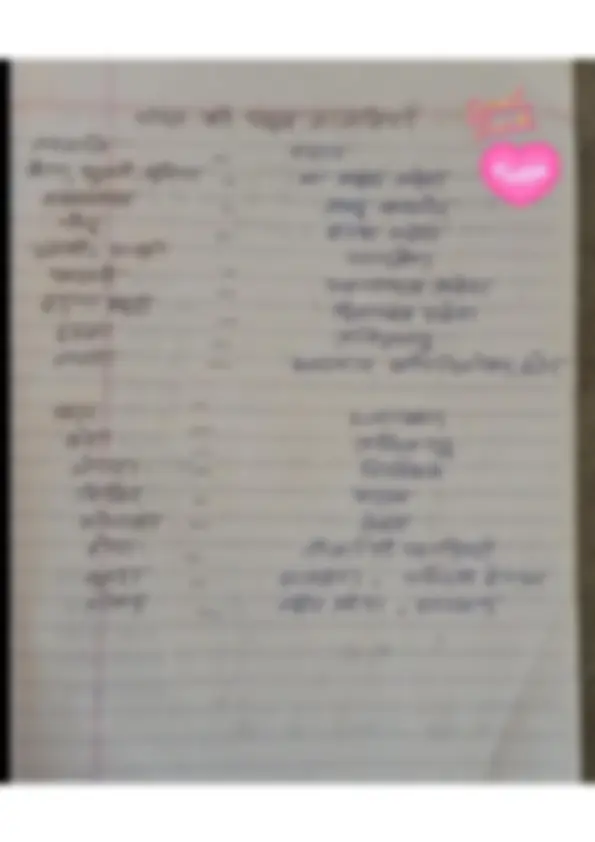 SSC and Upsc GK handwritten Notes pdf | Exams History | Docsity