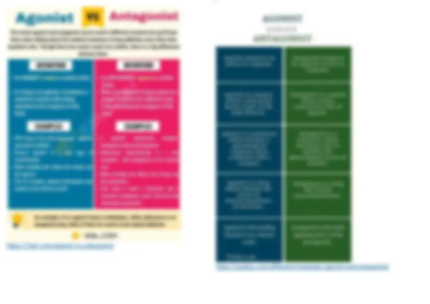 Pharmacology Study Guide: Basic Concepts and Drug Effects | Exams ...