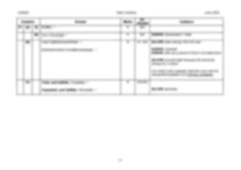 2025 OCR GCSE Combined Science A (Gateway Science) J250/02 Biology ...