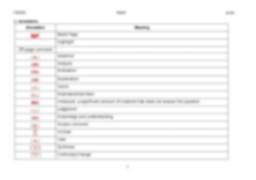 A Level History A Exam Paper: The Renaissance c.1400c.1600 | Exams ...