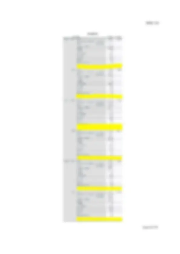 EXSC 520 MODULE 6 - CASE STUDY FACTORIAL ANALYSIS OF VARIANCE 2025 ...