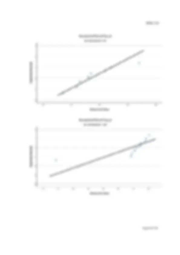 EXSC 520 MODULE 6 - CASE STUDY FACTORIAL ANALYSIS OF VARIANCE 2025 ...