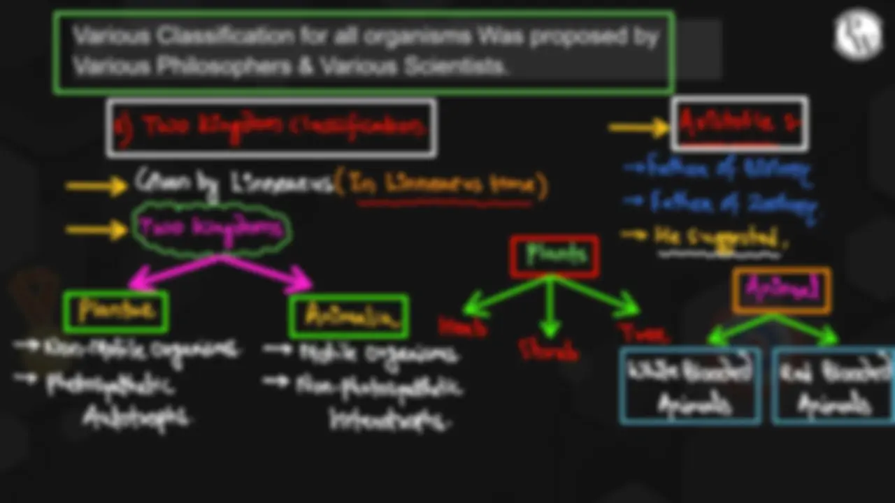 "Biological Classification: Taxonomy, Kingdoms, and Species ...