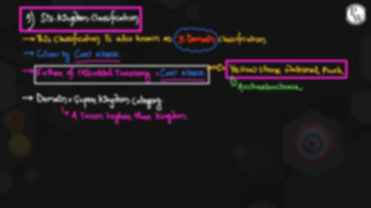 "Biological Classification: Taxonomy, Kingdoms, and Species ...