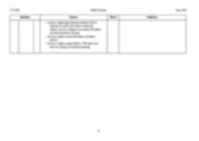 2025 OCR A Level History A Y213/01 The French Revolution and the rule ...