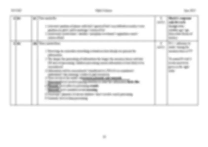 2025 OCR A Level Physical Education H555/02 Psychological factors ...