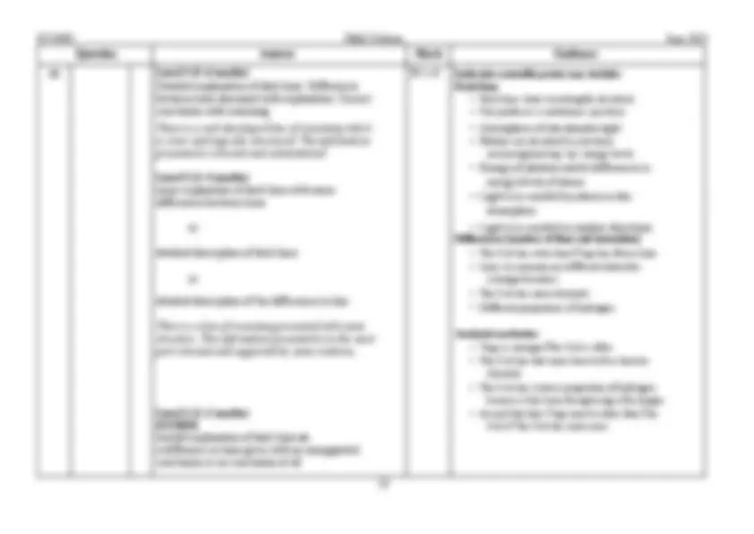 2025 OCR A Level Physics A H556/01 Modelling physics Includes Verified ...