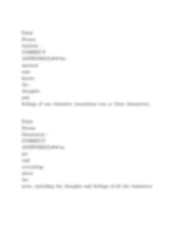 English Language Arts Exam Review: Key Literary Terms and Definitions ...