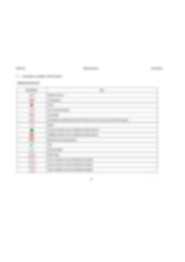 OCR 2025 Biology B As Level Paper 1| H022-01| June 2025| Question paper ...