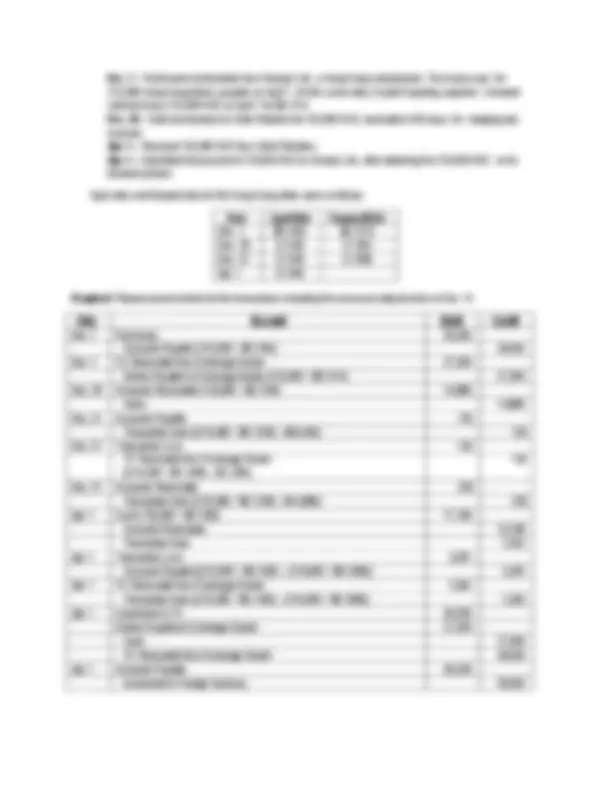 ACC 405 Module 5 Project – Practice Problems & Step-By-Step Solutions ...