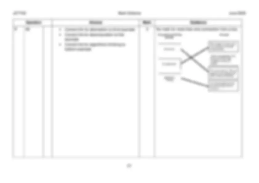 GCSE COMPUTER SCIENCE — Actual May 2025 PAST PAPER: Computational Thinking, Algorithms an ...