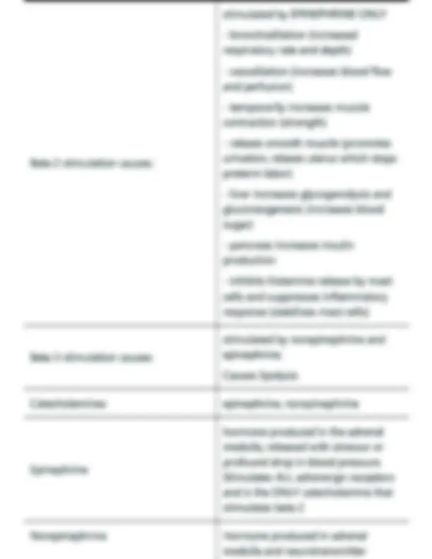 Pathophysiology Module 4 Exam The body's defenses (part 1 ...