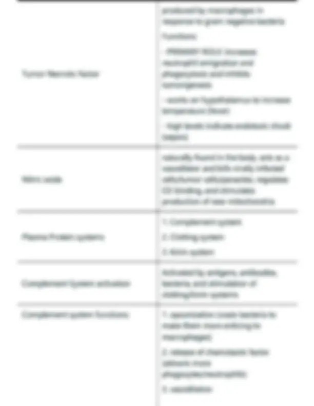 Pathophysiology Module 4 Exam The body's defenses (part 1 ...