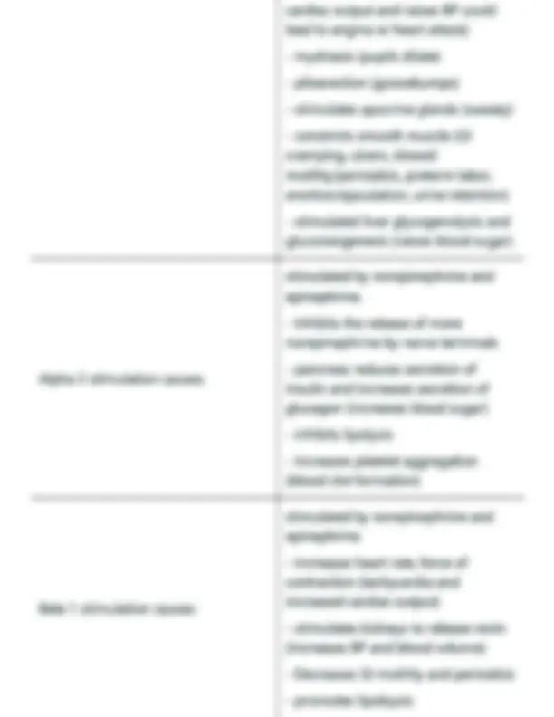 Pathophysiology Module 4 Exam The body's defenses (part 1 ...