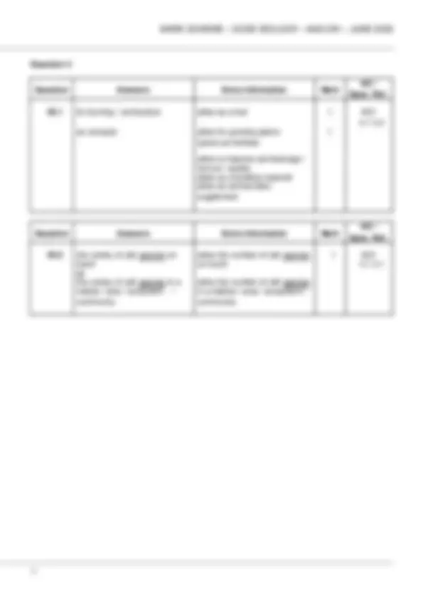 AQA GCSE 8461/2H BIOLOGY HIGHER TIER PAPER 2H +MARK SCHEME JUNE 2025 ...