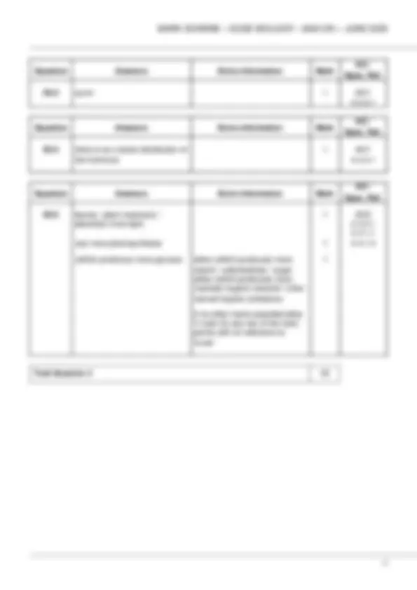 AQA GCSE 8461/2H BIOLOGY HIGHER TIER PAPER 2H +MARK SCHEME JUNE 2025 ...