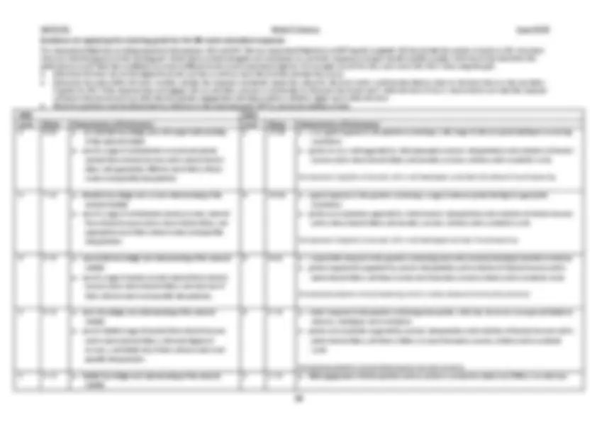 2O25 OCR A Level Classical Civilisation H408/31 Greek Religion | Exams ...