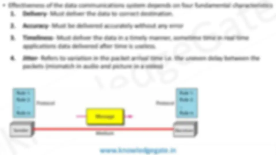 Computer networks by knowledge gate | Lecture notes Computer Networks ...