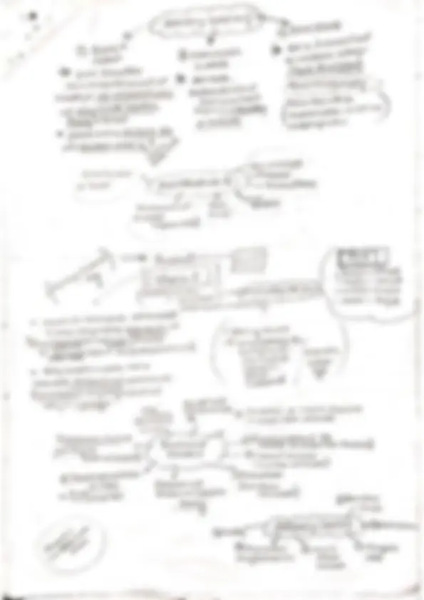 Biochemistry 1st BDS Cheat Sheet | Cheat Sheet Biochemistry | Docsity