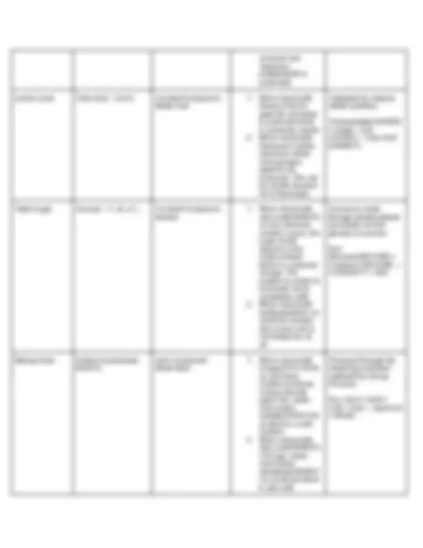 EXTRA CREDIT FOR CHEM 141 | Cheat Sheet Chemistry | Docsity
