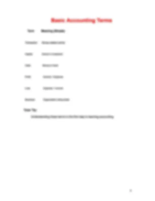 Accounting for Beginners – Lesson 1: Simple Introduction | Cheat Sheet ...