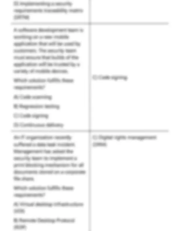 D488 - Cybersecurity Architecture and Engineering (CASP+) QUESTIONS AND ...
