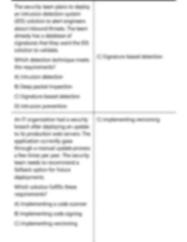 D488 - Cybersecurity Architecture and Engineering (CASP+) QUESTIONS AND ...